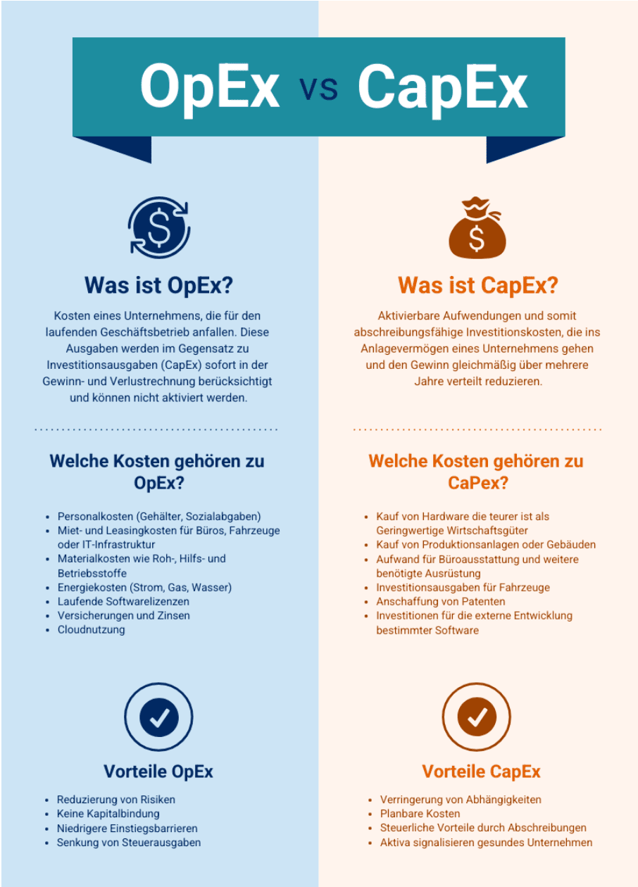 OpEx: Definition und Unterschiede zu CaPex - Glossar