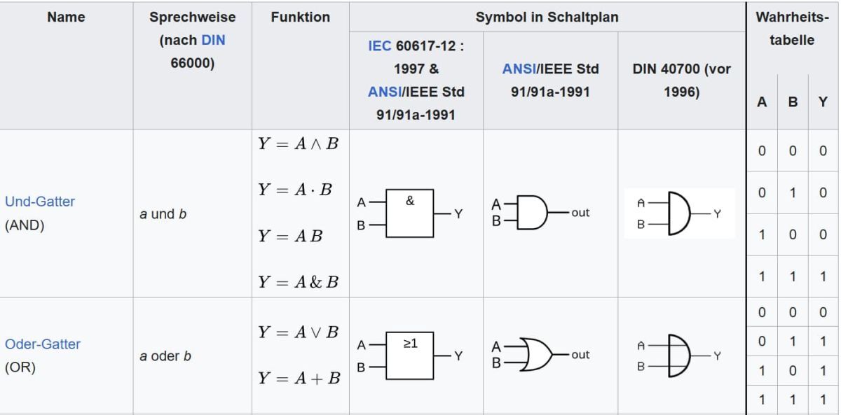 Quantencomputer endlich verständlich: Die komplexeste Technologie der ...
